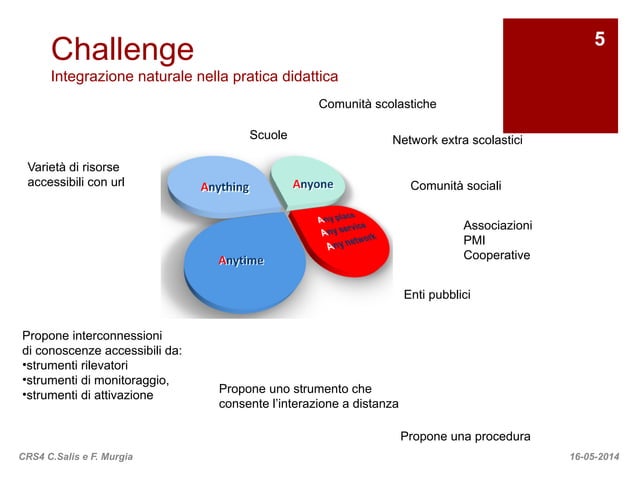 IOT nella Pedagogia del Problem Solving | PPT