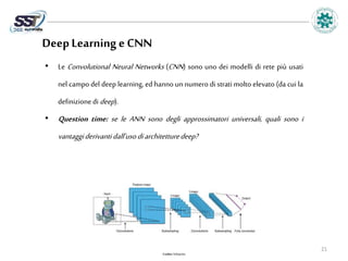 MATLAB Environment for Neural Network Deployment | PPTX