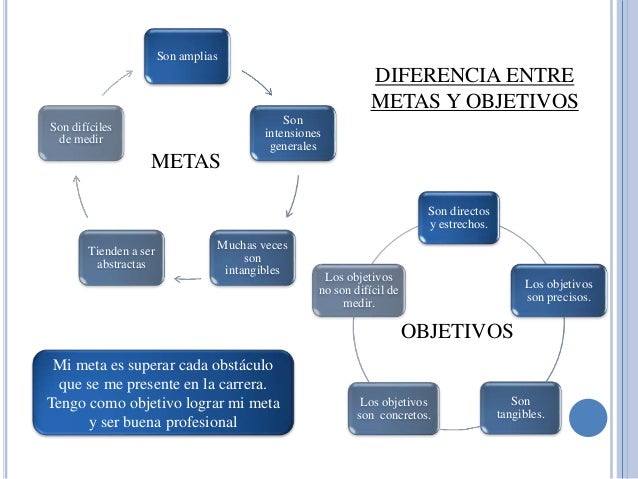 Metas Y Objetivos Cual Es La Diferencia Plan De Trabajo Images Images