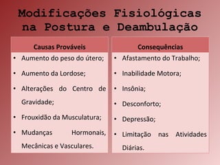 Mudanças na gravidez: Postura e deambulação | PPT