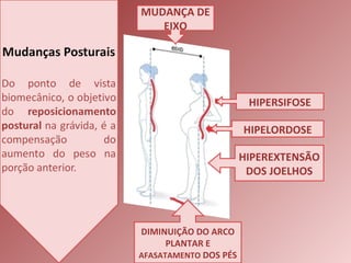 Mudanças na gravidez: Postura e deambulação | PPT