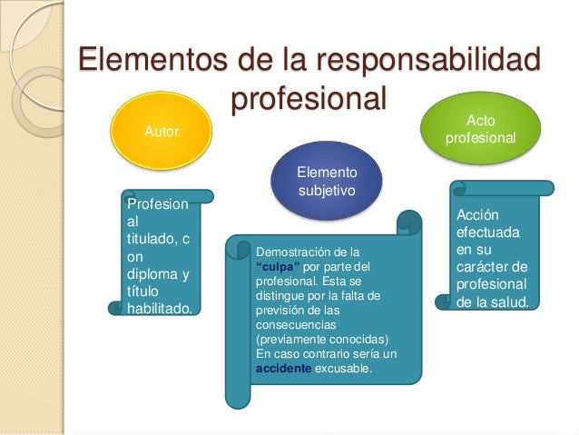 Seminario n°5 ética profesional y responsabilidad legal