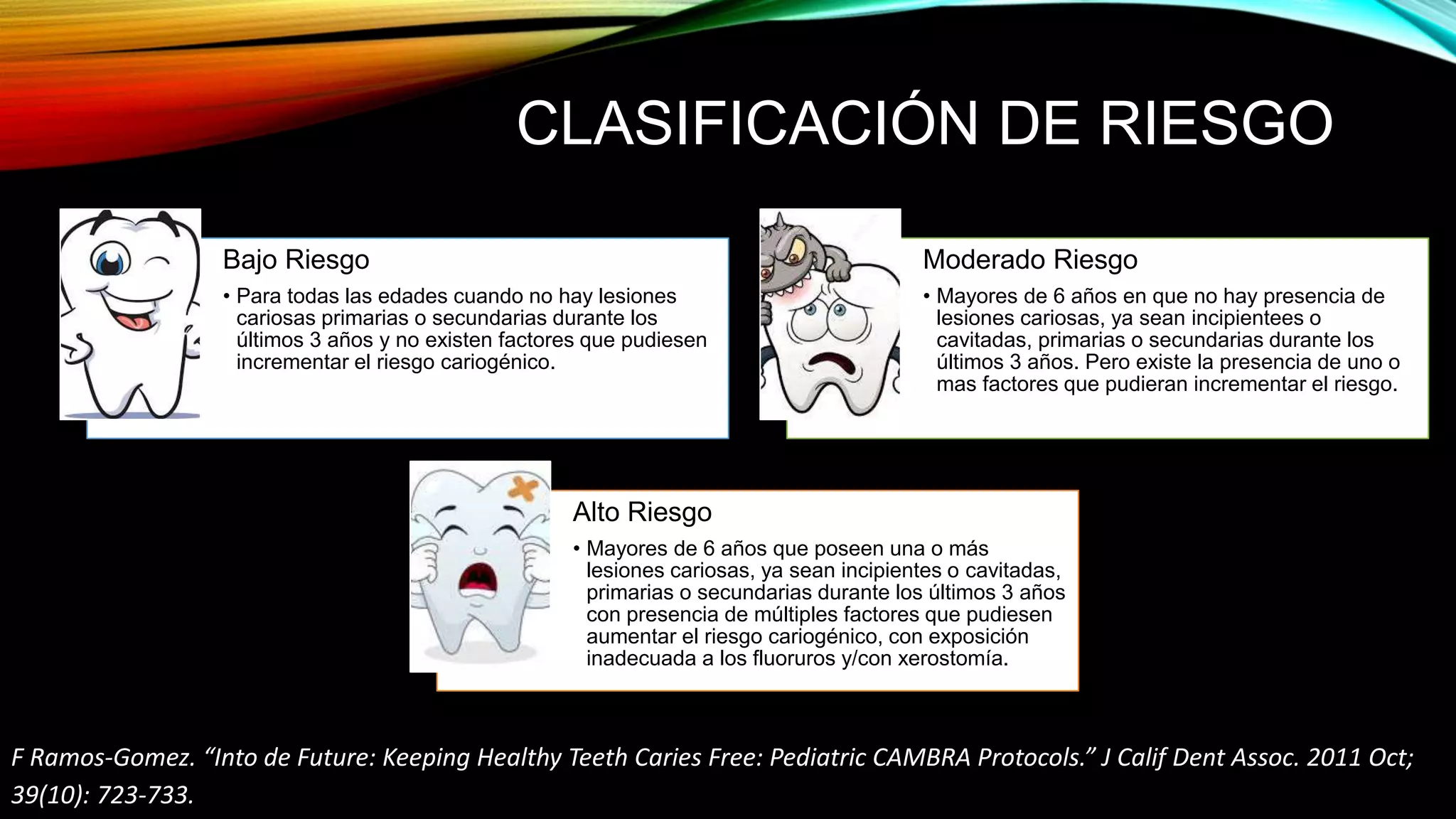 Seminario n°6 caries y lesiones no cariosas | PPT