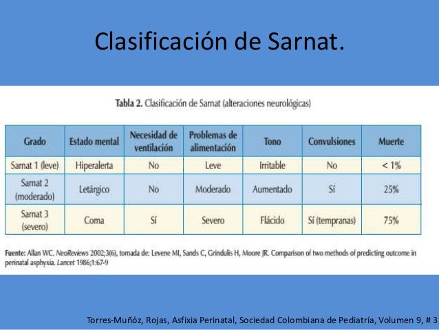 Seminario neonatología asfixia perinatal r2