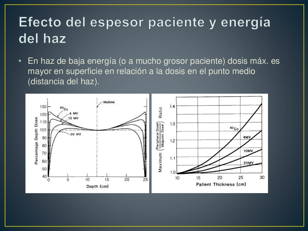 Curvas de Isodosis (radioterapia)