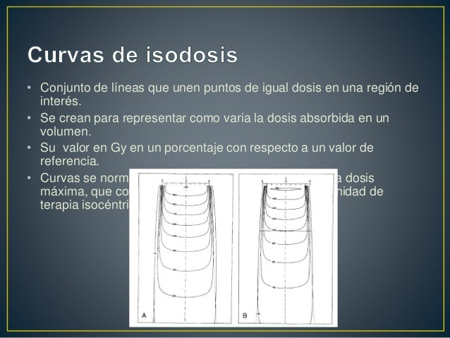 Curvas de Isodosis (radioterapia)