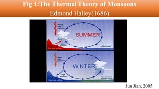 Intraseasonal Variations of Indian Summer Monsoon | PPTX