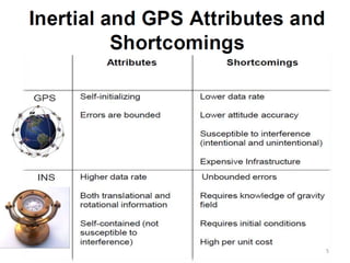 Implementation of INS-GPS | PPTX