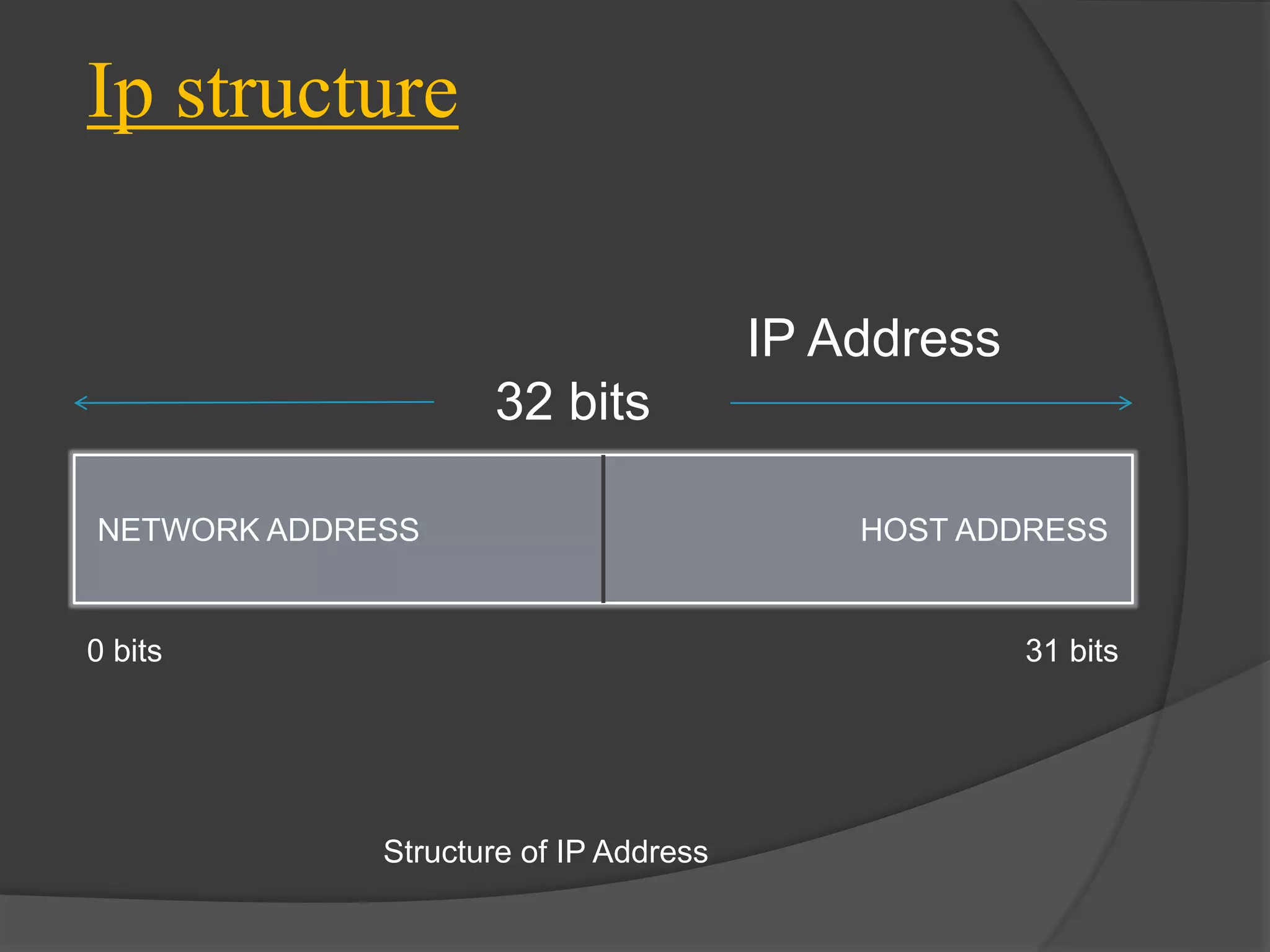 ipv4 (internet protocol version 4) | PPTX