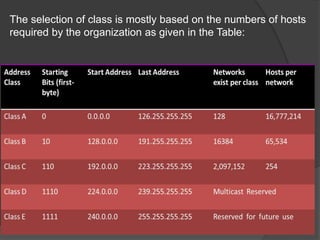 ipv4 (internet protocol version 4) | PPTX | Computer Networking | Computing