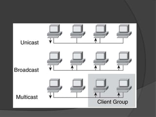 ipv4 (internet protocol version 4) | PPTX | Computer Networking | Computing