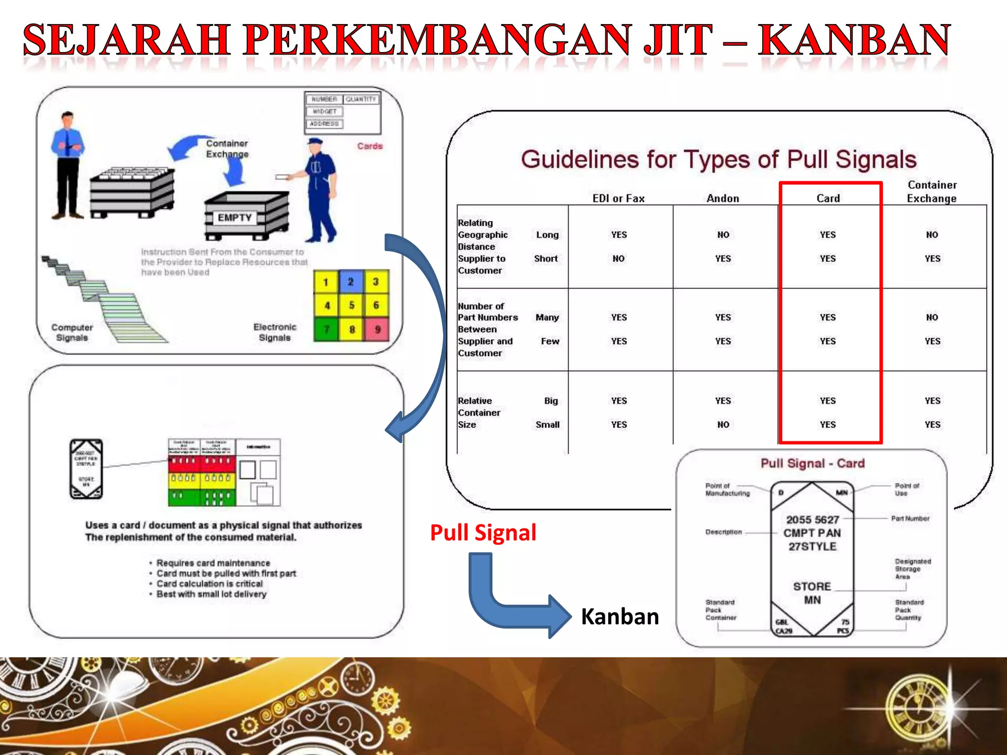 JIT Kanban (Sejarah and Implementasi) | PPTX