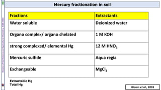 Mercury in soil-plant-human system and its remediation | PPT