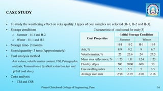 Influence of Coal Weathering on Coke Quality | PPTX