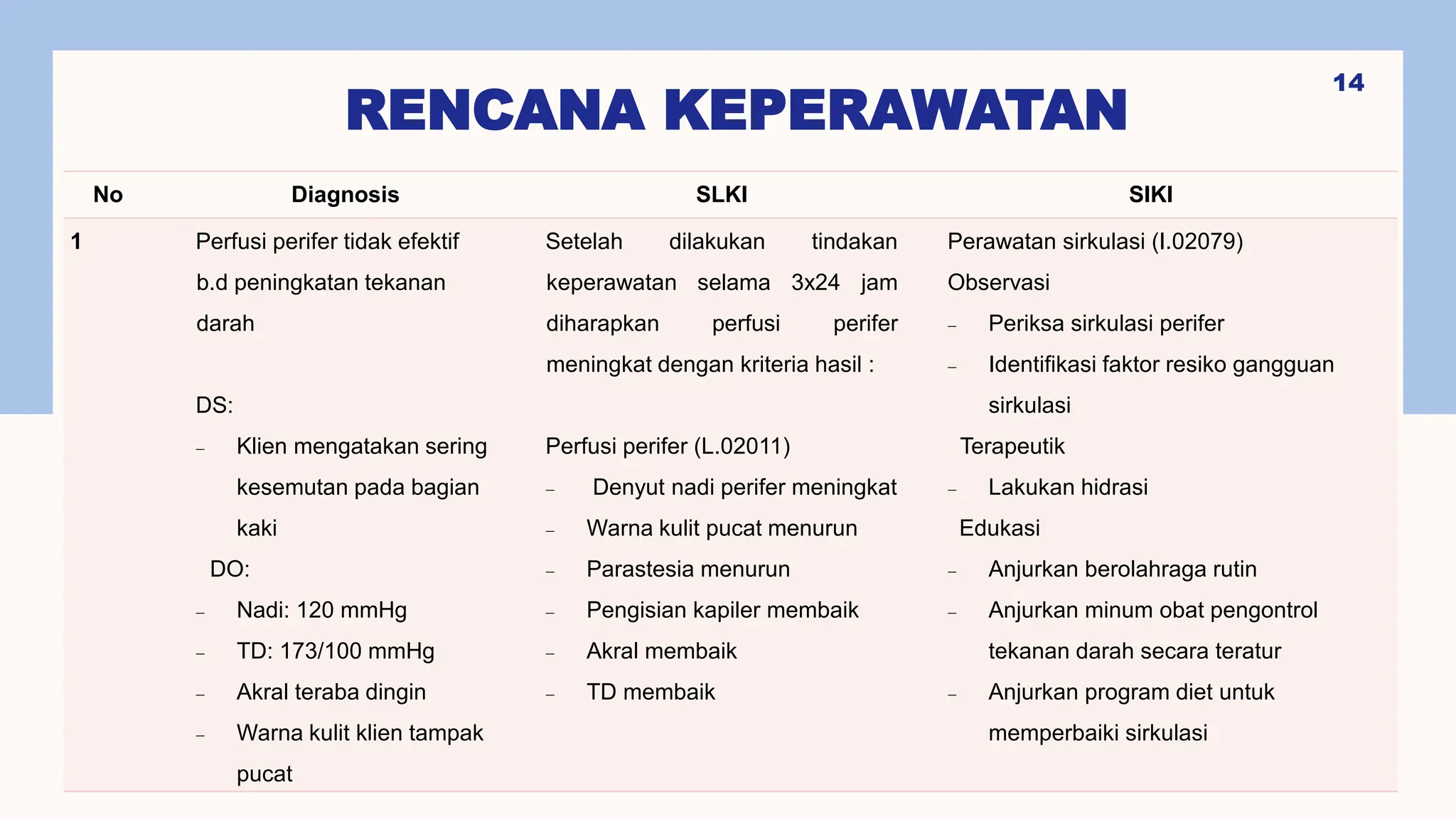 SEMINAR KEL 2B_PPKDV.pptx mengenai tekanan darah tinggi | PPT