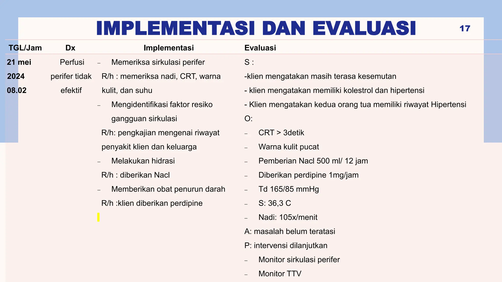 SEMINAR KEL 2B_PPKDV.pptx mengenai tekanan darah tinggi | PPT