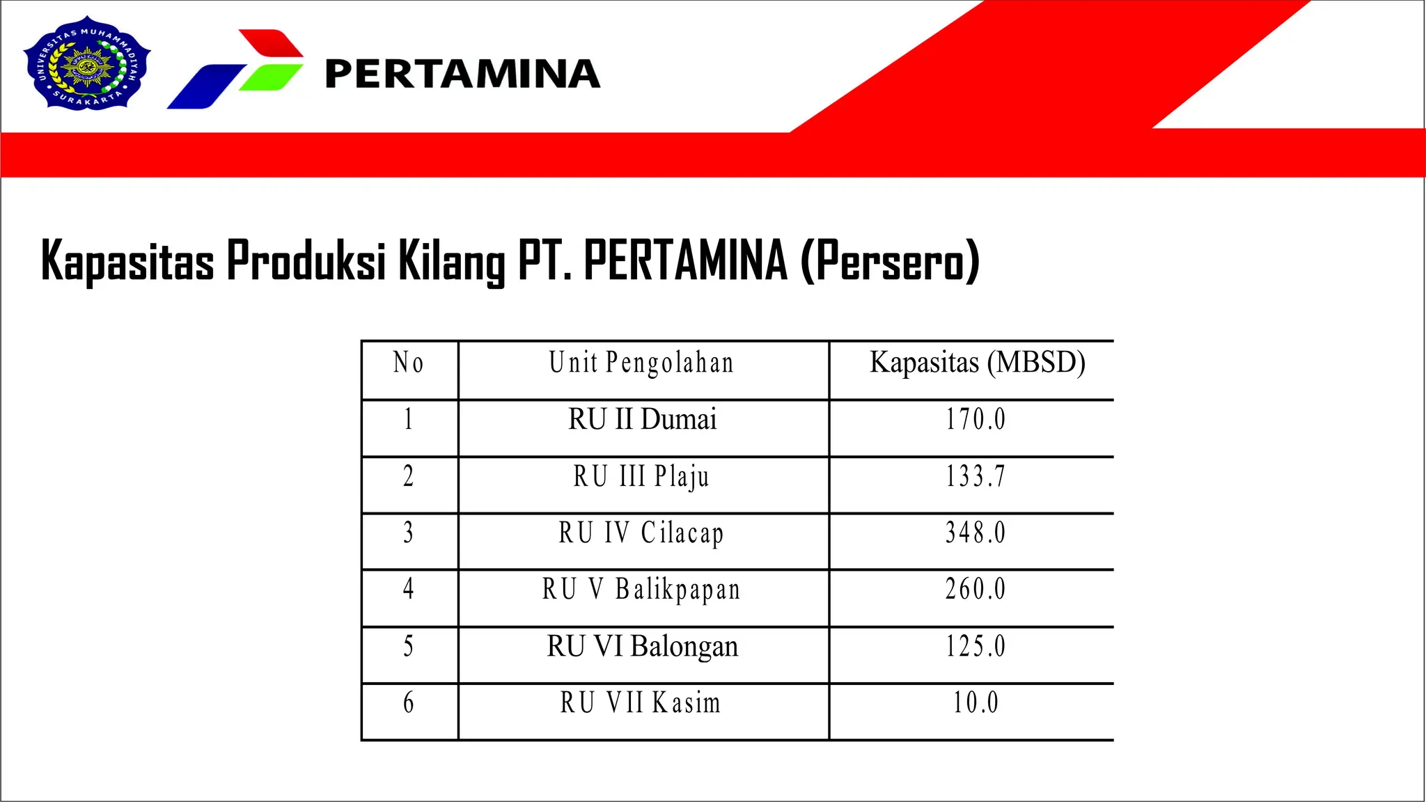 SEMINAR KERJA PRAKTEK PT.PERTAMINA RU VI BALONGAN.pptx
