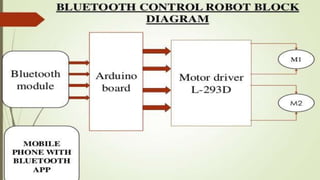 BLUETOOTH CONTROLLED ROBOT | PPT