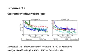 Paper review: Learned Optimizers that Scale and Generalize. | PPTX | Computing | Technology ...