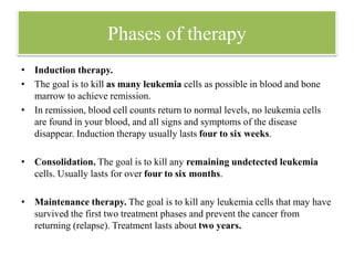 Leukemia.pptx