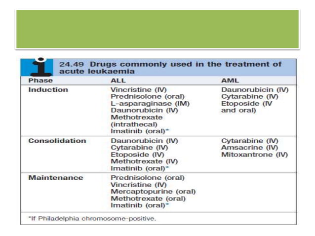 Leukemia.pptx | Blood Disorders | Diseases and Conditions