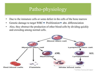 Leukemia.pptx