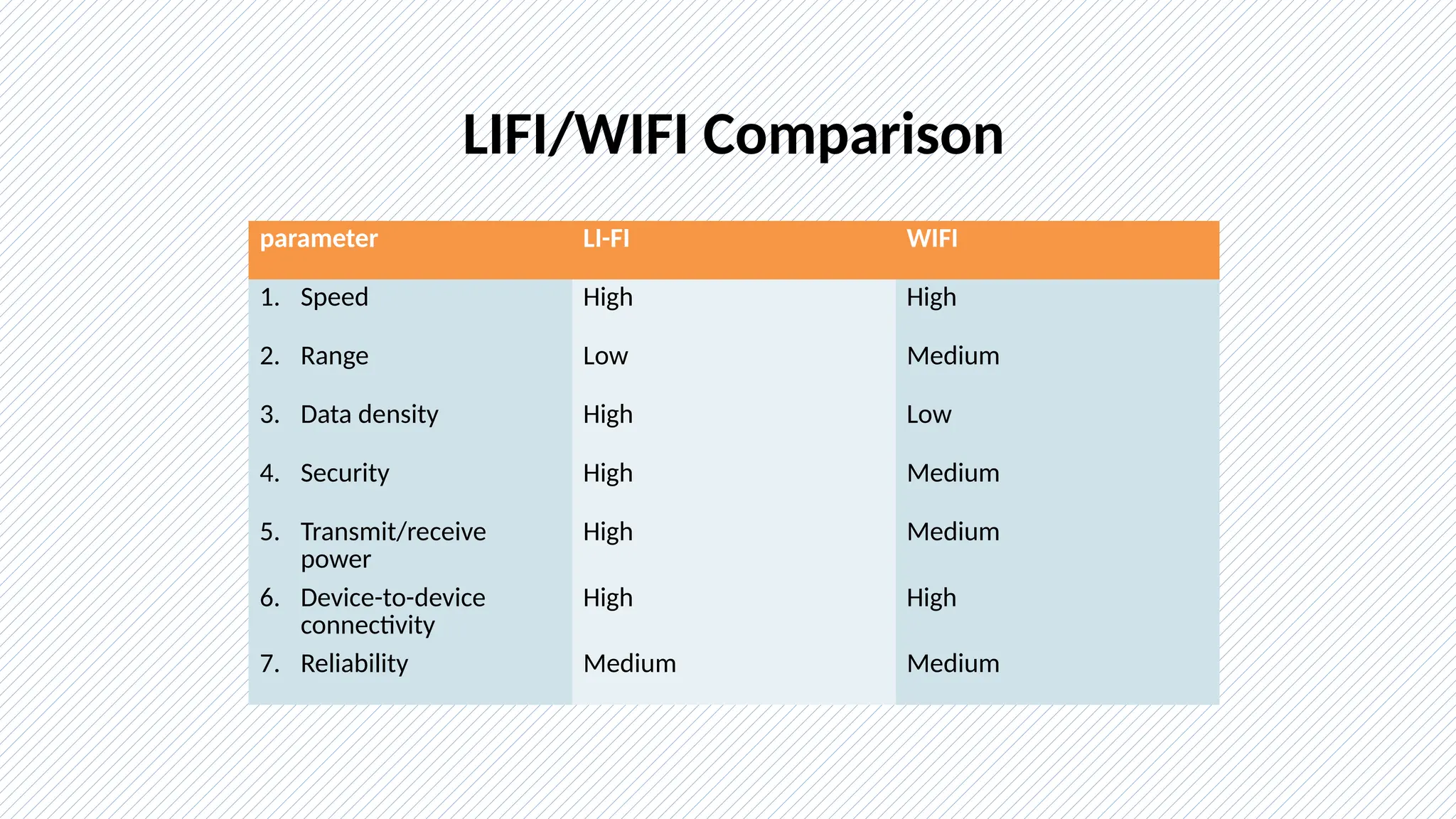 Introduction to Li-Fi Technology altenative to wi-fi.pptx