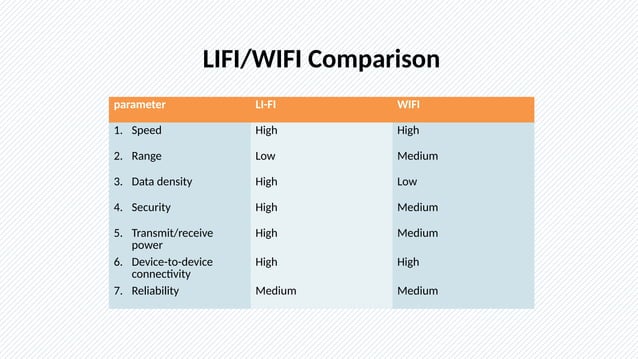 Introduction to Li-Fi Technology altenative to wi-fi.pptx