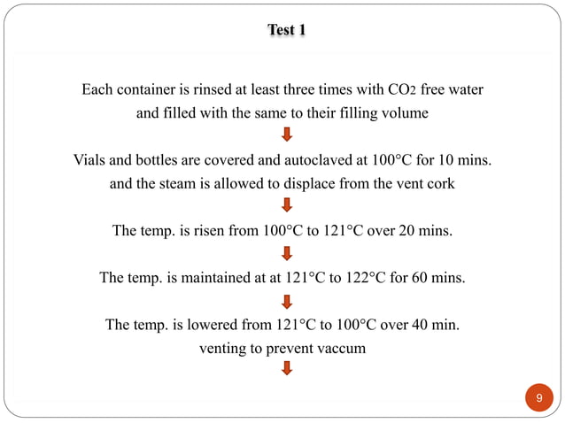 Quality control test: Containers, Closures and Secondary packing ...
