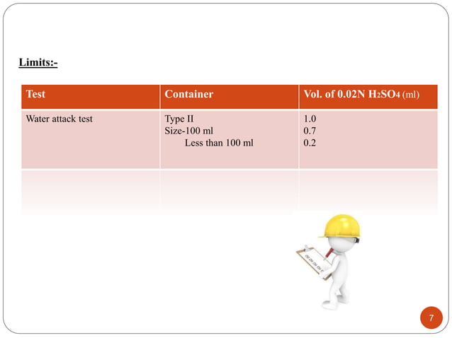 Quality control test: Containers, Closures and Secondary packing ...