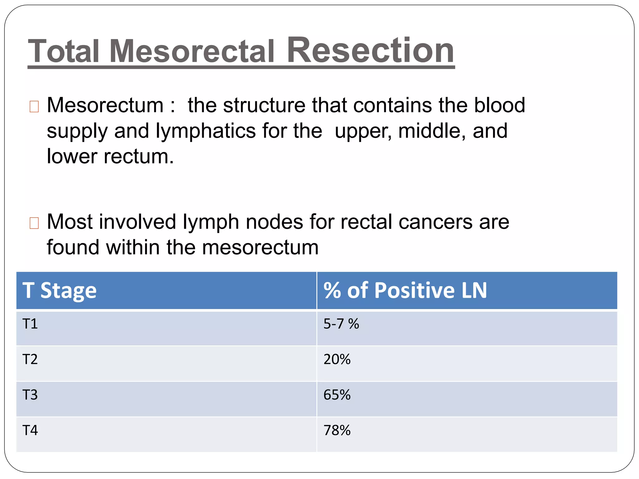 Management of Rectal Cancer | PPTX