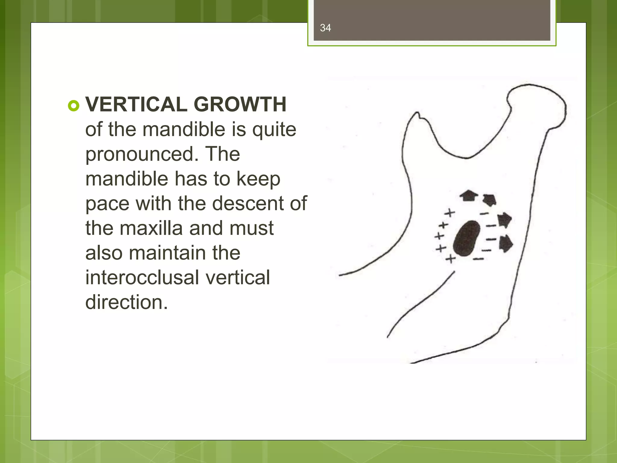 GROWTH & DEVELOPMENT OF MANDIBLE | PPTX