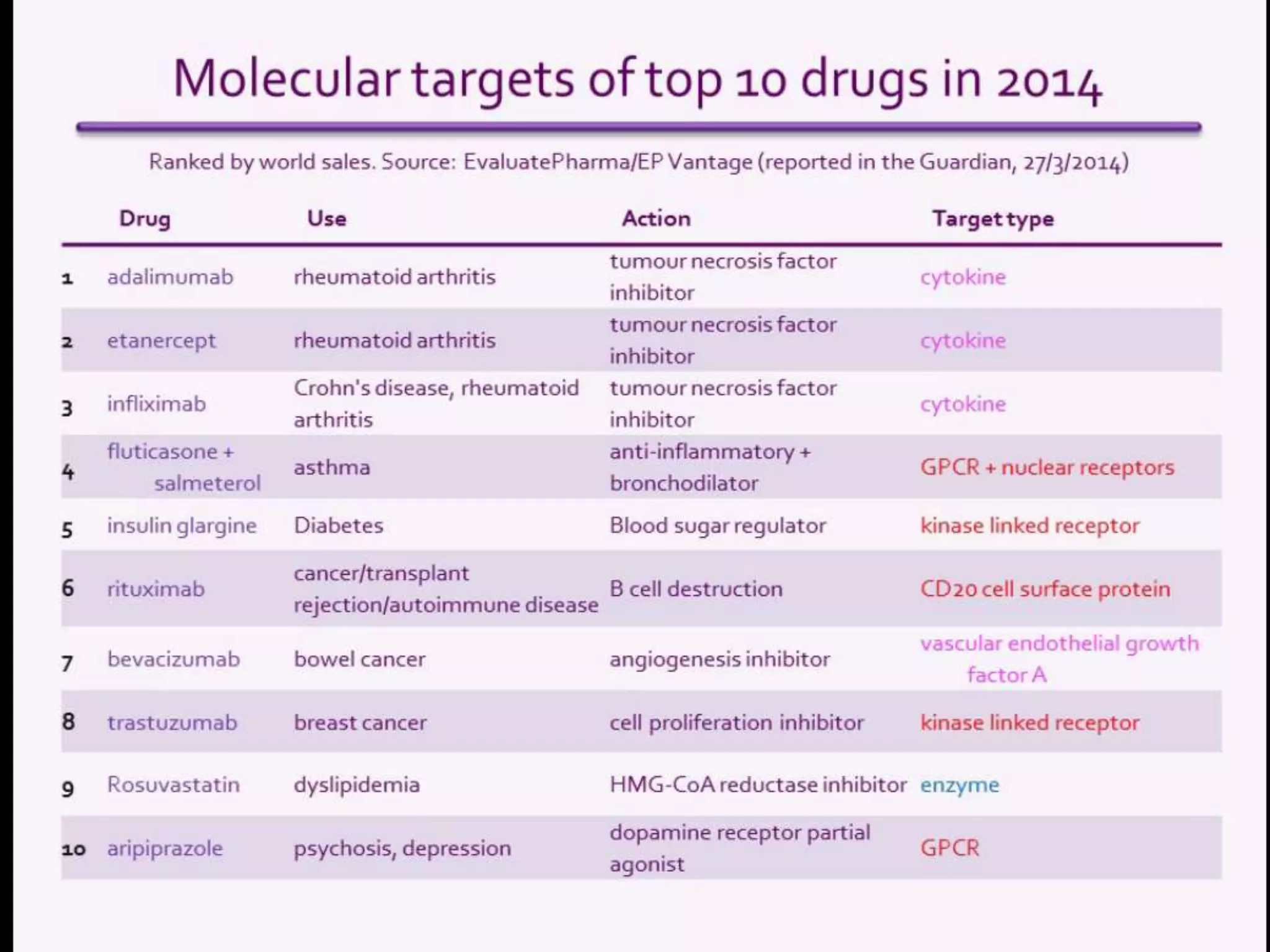 DRUG TARGET DISCOVERY | PPTX