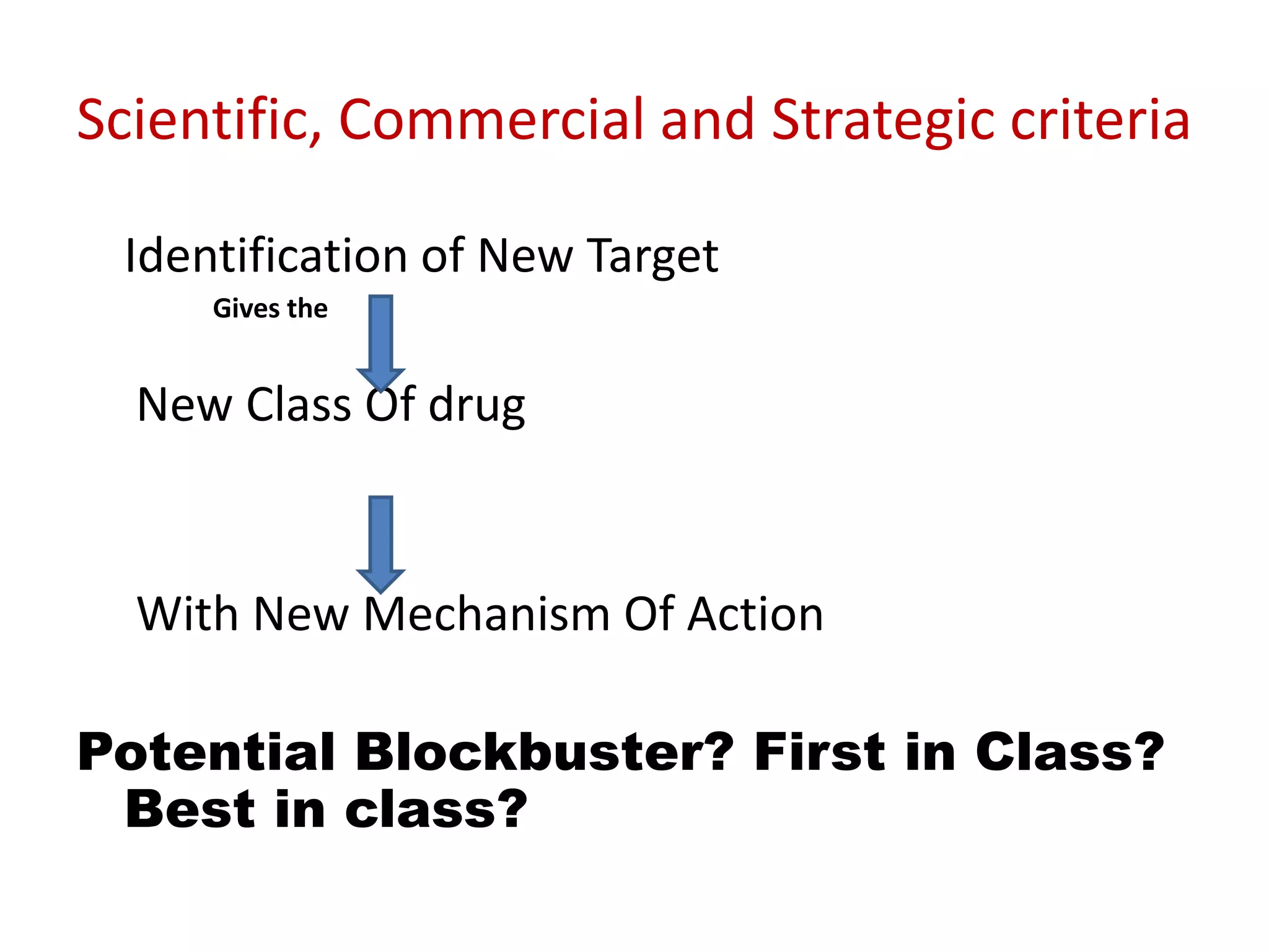 DRUG TARGET DISCOVERY | PPTX