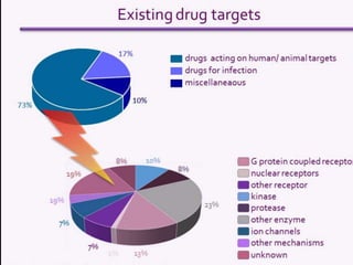 DRUG TARGET DISCOVERY | PPTX