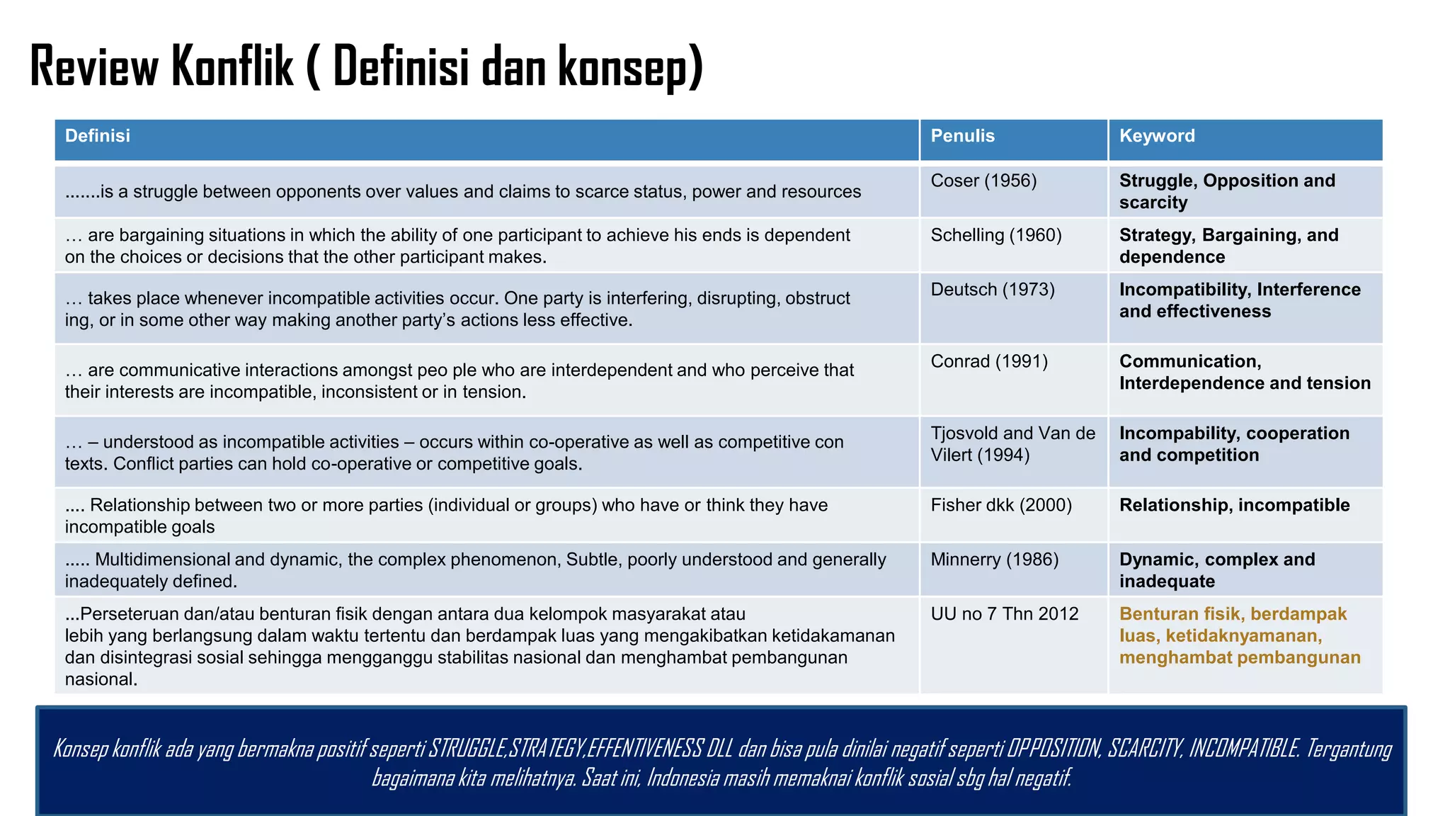 KONFLIK MESO DAN MIKRO | PPTX