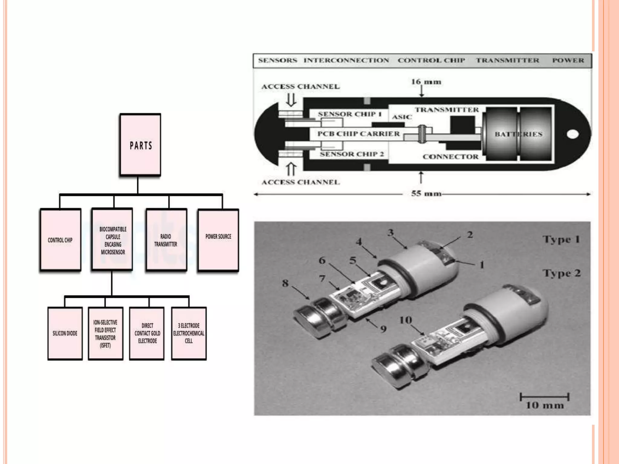 Seminar on microelectronic pill | PPTX