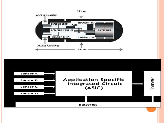 Seminar on microelectronic pill | PPTX