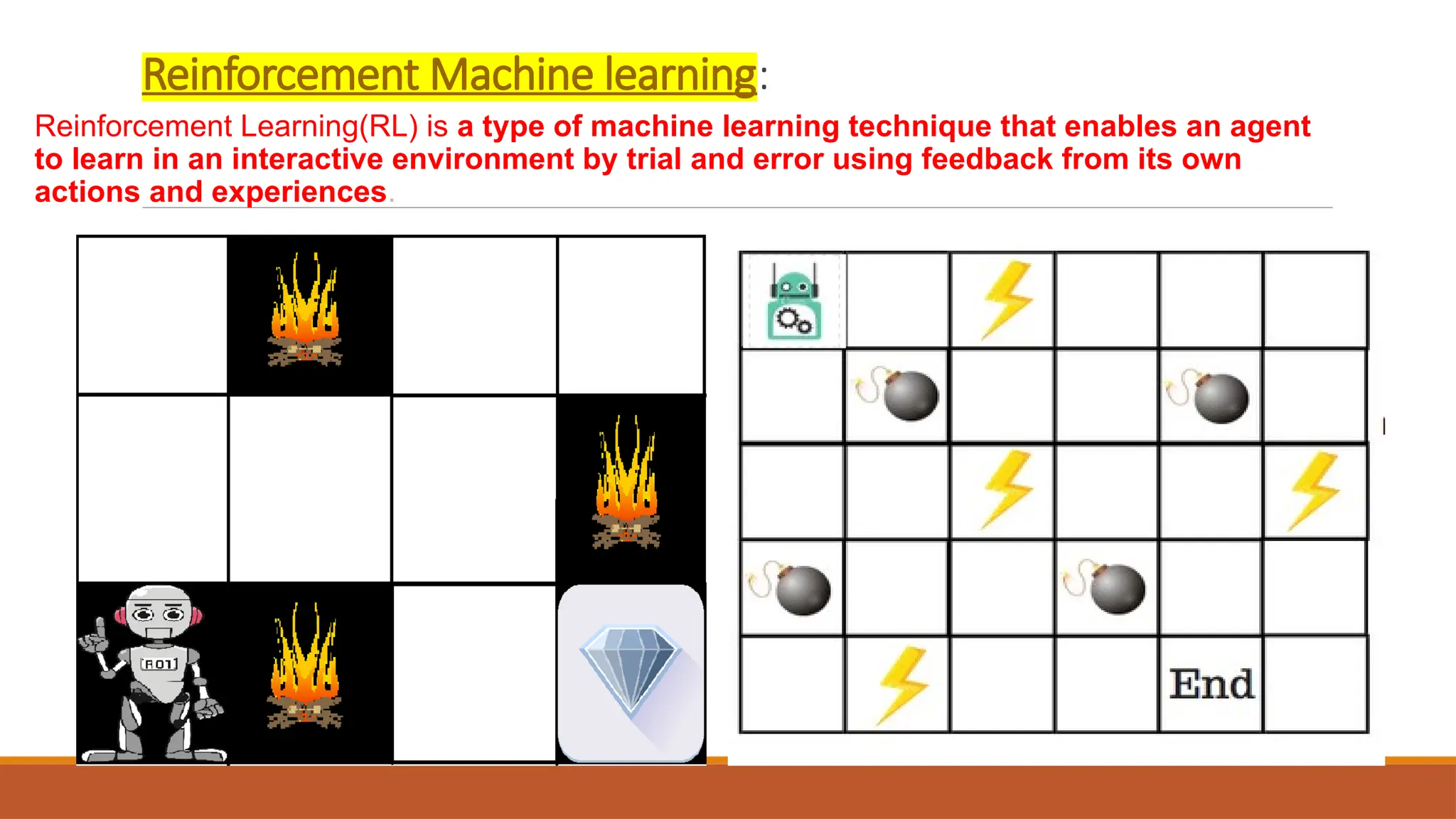 Machine Learning Presentation Algorithm Ppt
