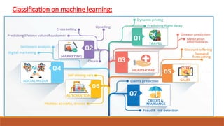 Machine learning presentation algorithm. | PPT