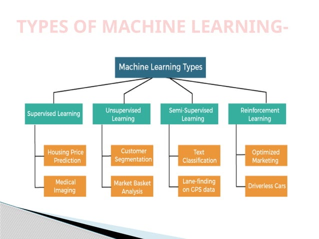 Introduction to Machine Learning theory .pptx