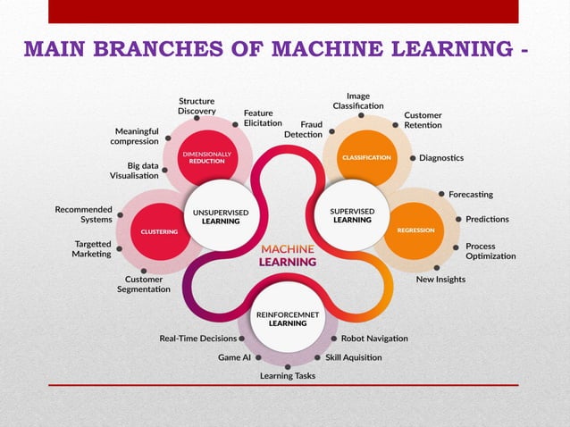 Introduction to Machine Learning theory .pptx