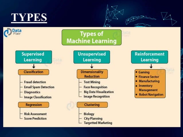 Seminar on Machine Learning | PPT