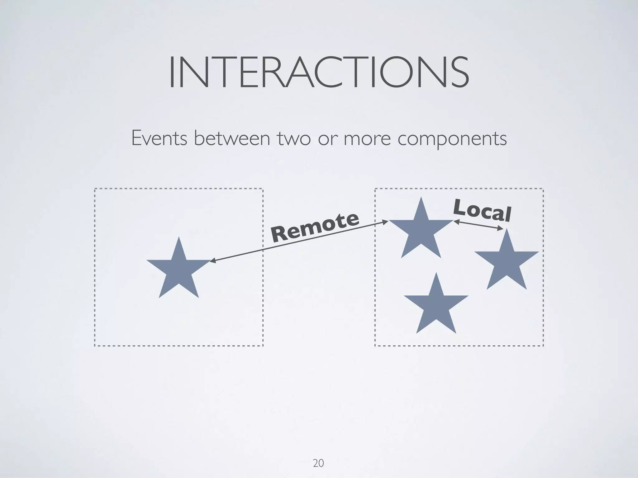 Designing Distributed Applications With Mobile Code Paradigms Ppt