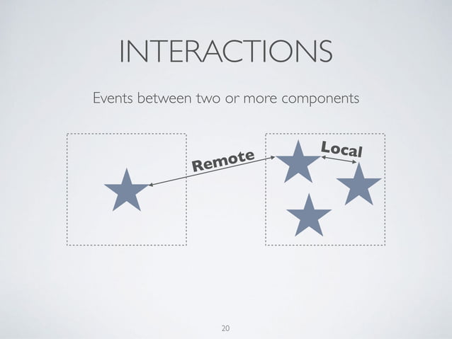 Designing Distributed Applications With Mobile Code Paradigms Ppt