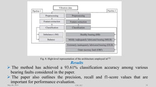 Induction Motor Bearing Health Condition Classification Using Machine Learning Algorithms | PPTX