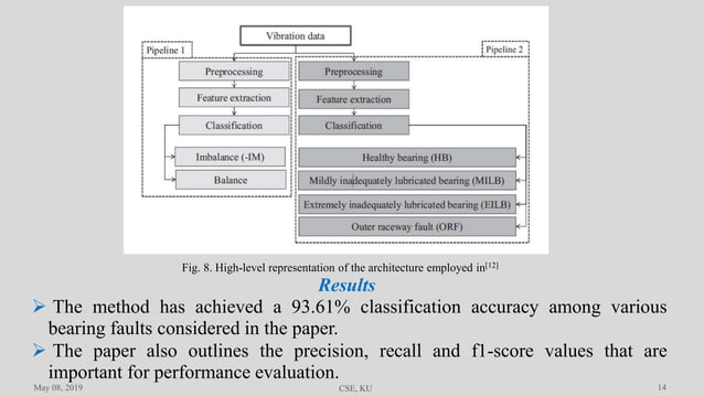 Induction Motor Bearing Health Condition Classification Using Machine ...