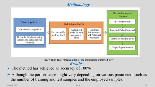 Induction Motor Bearing Health Condition Classification Using Machine ...