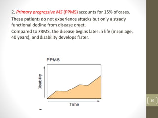 Multiple Sclerosis SEMINAR | PPTX