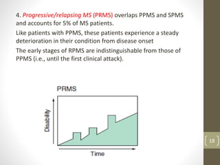 Multiple Sclerosis SEMINAR | PPTX